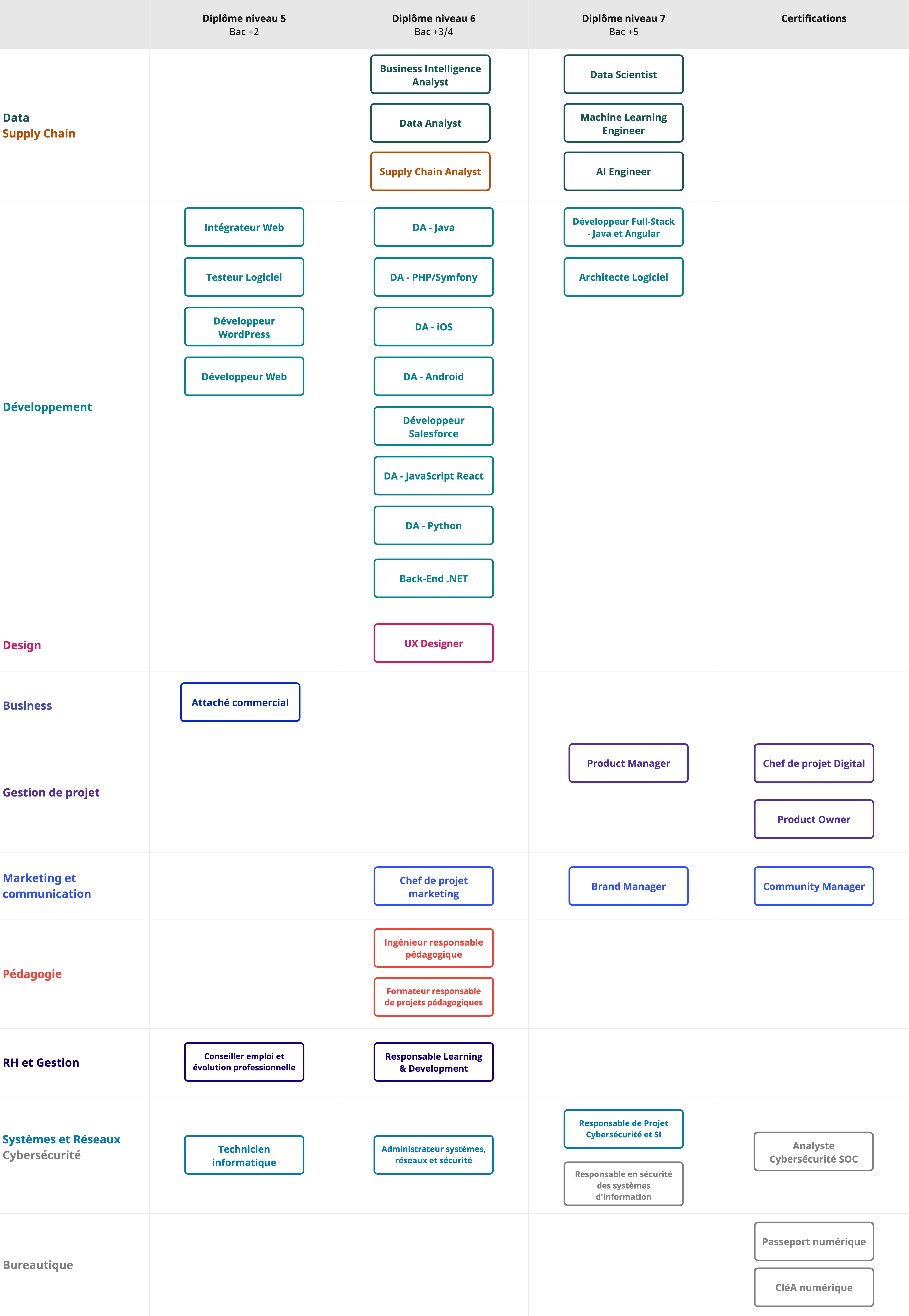 Quel parcours est fait pour vous ? - OpenClassrooms
